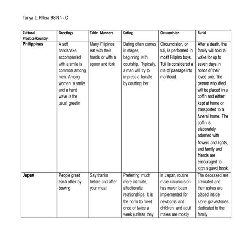 Cultural Practice.docx