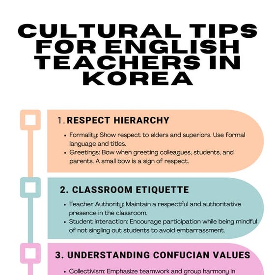 Common Challenges of Teaching English in Korea | PDF