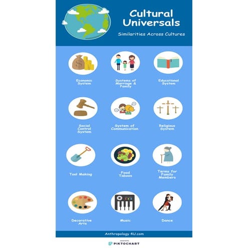 12 Things That Every Culture Has | PDF