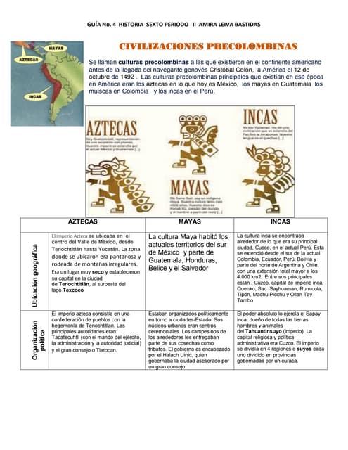 Culturas Precolombinas | PPT