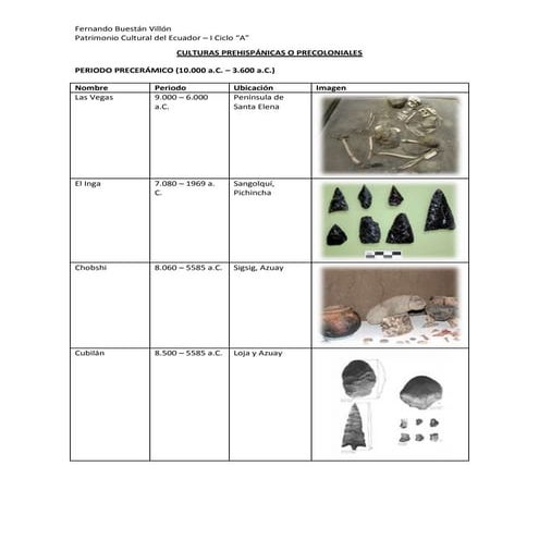 Valdivia machalilla y cerro narrio | PPTX