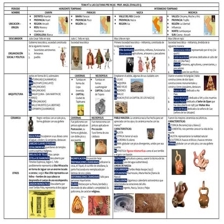 CULTURAS PRE-INCAS | PPTX