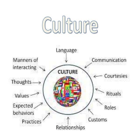 Culture.pptx