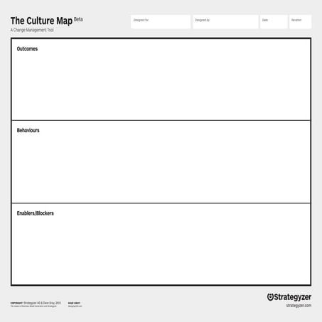 Culture map to design your corporate culture | PPT