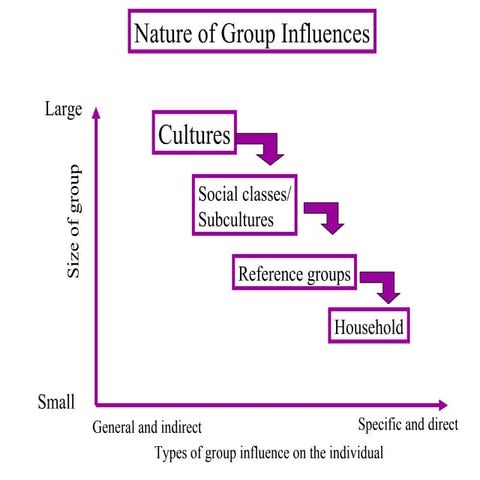 Cultural sensitivity awareness | PDF