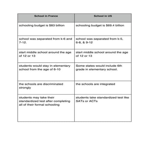 French and American schools | PAGES
