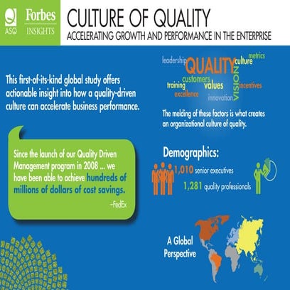 Culture of Quality Can Accelerate Growth and Performance in the ...