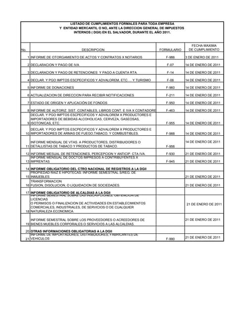 Sf001 formato de uso multiple llenable | PDF