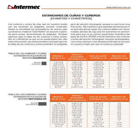 Tabla de especificacion de tuberia de acero al carbón cédulas 20, 30, 40, 60, 80, 120 y 160; de ...