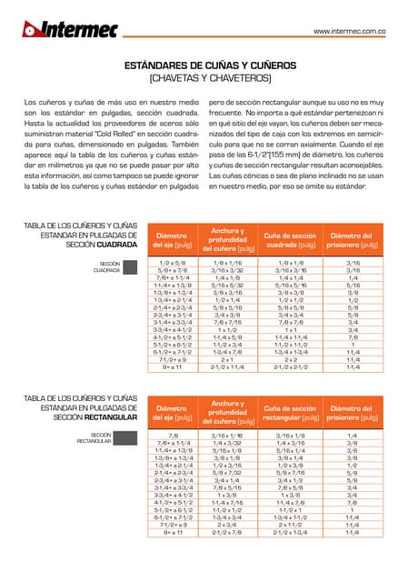Tabla de Equivalencias (Brocas) | PDF