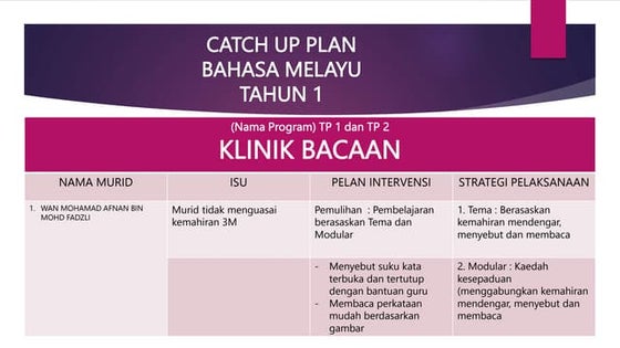 PROGRAM CELIK MEMBACA 2022-kehadiran & item2222.docx