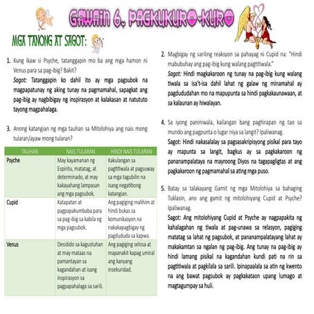 CUPID AND PSYCHE PERSONAL RELEVANCE TO THE MYTH | DOCX