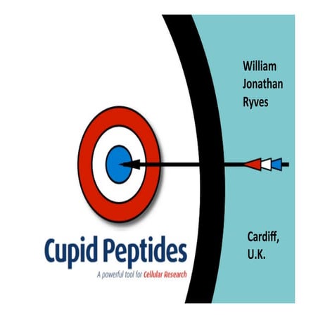 Cupid Peptides presentation wjr | PDF