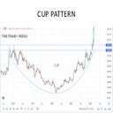 Simple Cup and Handle Pattern |Rounding Bottom Pattern| Hindi | PPTX