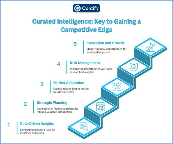 7 Steps to Build a Winning Market Intelligence Program | PDF
