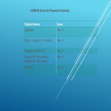 curb 65 scoring in a patient for assessment.pptx