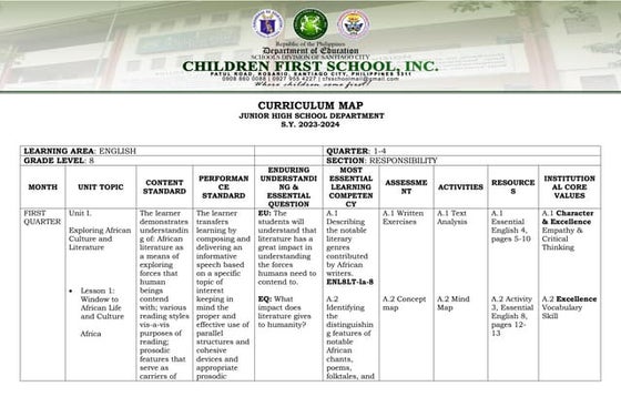 Grade 8 English Matatag Curriculum Guide.pdf