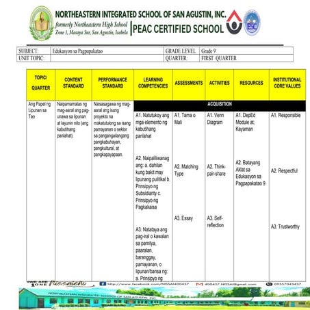 ESP MELCs Grade 9.pdf