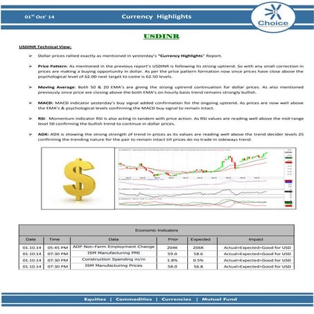 Comparative Analysis of Trading Indicators Across Time Frames.pptx