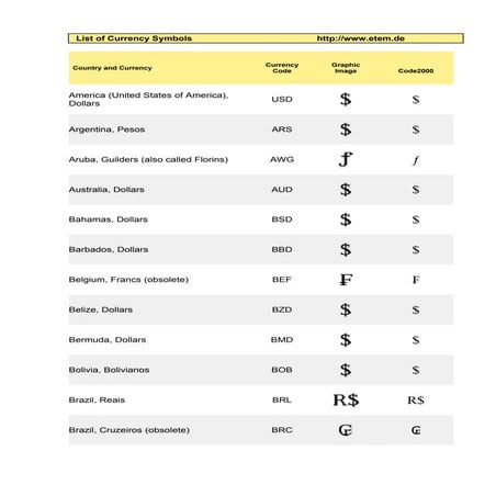 Currency symbols | PDF
