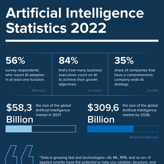 AI predictions | Top 13 AI trends for 2024 | PPTX | Technology Industry ...