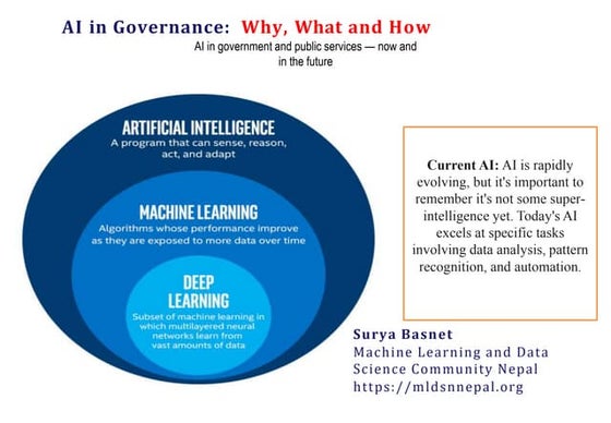 AI: how it is Changing the world today and in the future | PPT
