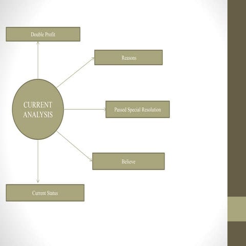 Current analysis zerodha (1) | PPT