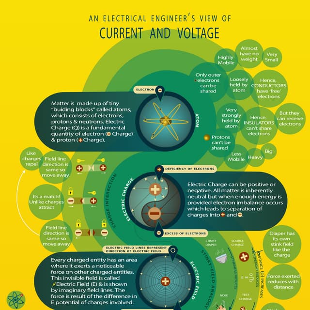 Current and voltage | PDF