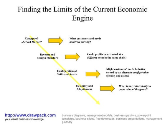 Customer value i business diagram | PPT