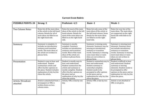Narrative Summary Rubric | PPT