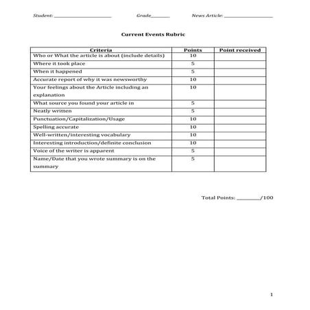 Current events rubric and form | DOCX
