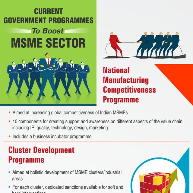 Infographic: Current Govt Programmes To Boost MSME Sector | PDF | Small and Medium-sized ...