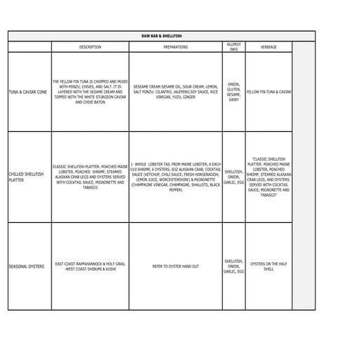 Current Menu Matrix | PPT