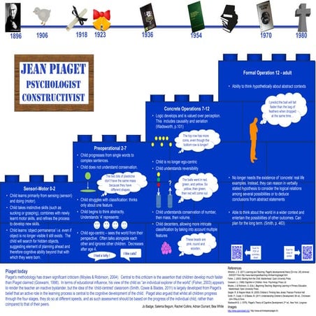 Jean Piaget Theories | PPTX
