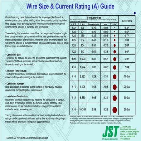 Current rating | PDF