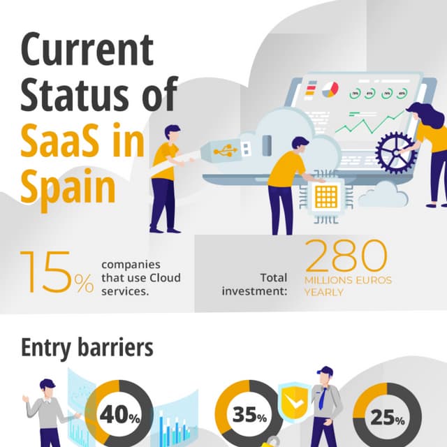 Current Status of SaaS in Spain Market. | PDF