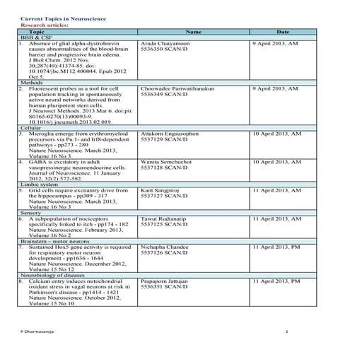Current topics in neuroscience 2013 | PDF