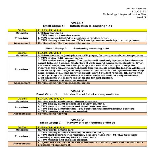Technology Lesson Plan | PDF