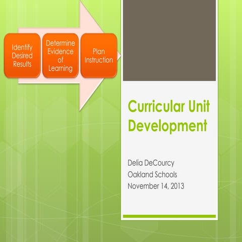 Curricular Unit Development - Understanding by Design | PPT