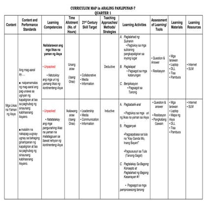 Curriculum-Map.docx Araling Panlipunan-7 | DOCX
