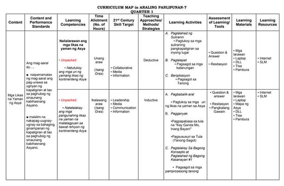 CURRICULUM MAP_G7 AP.docx