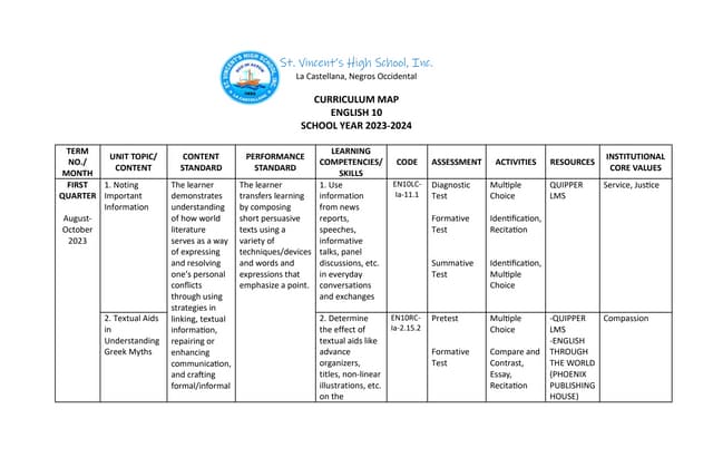 ENGLISH-7-CURRICULUM MAP- MATATAG CURRICULUM | DOCX