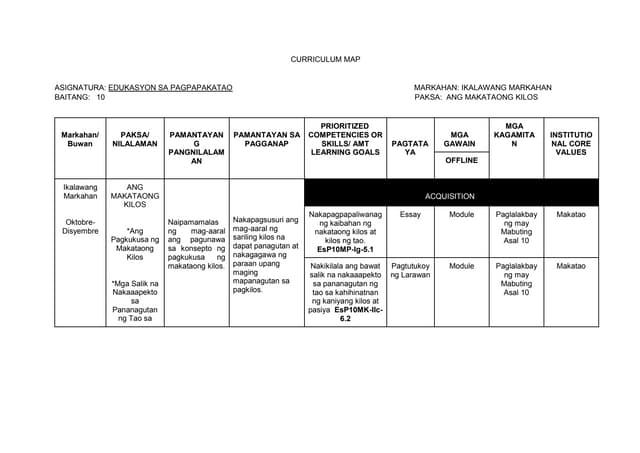 CURRICULUM MAP ESP 7.docx