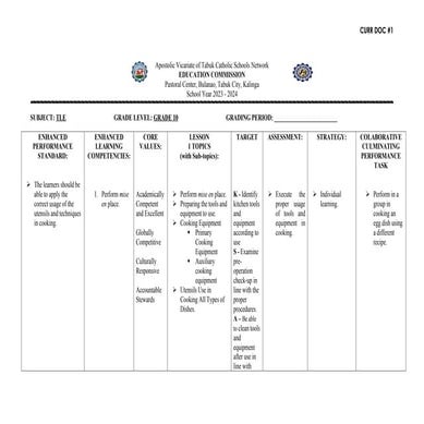 curriculum-map-grade-YESSSSSS10-tle.docx