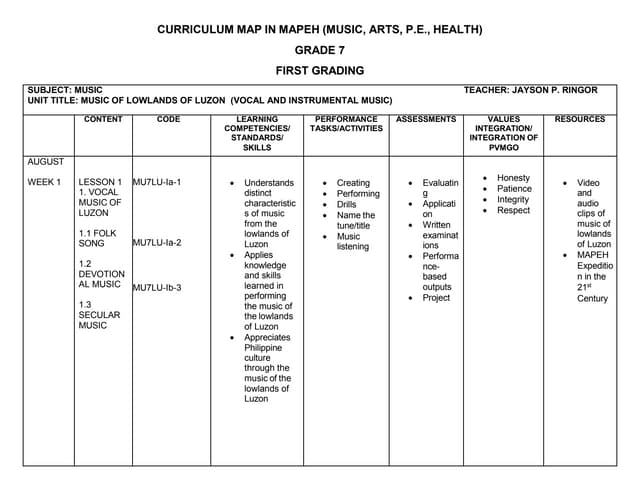 Grade 10 Second Quarter Physical Education | PPTX