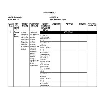 Curriculum Map in Mathematics 10 - Unit 1 (with Table of Specification ...