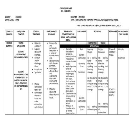 CURRICULUM-MAP_ENGLISH 9_2nd_QUARTER.docx