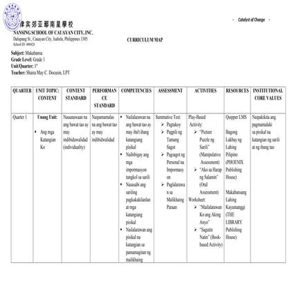 CURRICULUM-MAP_MAKABANSA-Q1-FINAL FOR KINDERGARTEN | DOCX