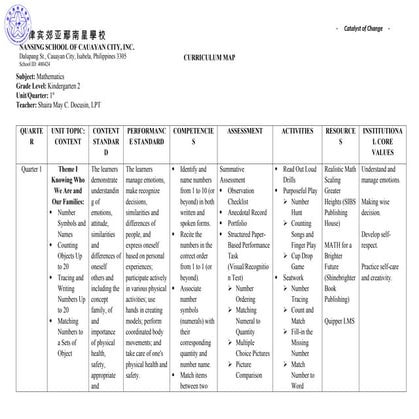 CURRICULUM-MAP_MATHEMATICS-Q1-FINAL.docx