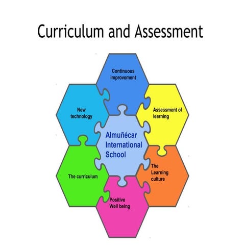 Curriculum and assessment | PPT
